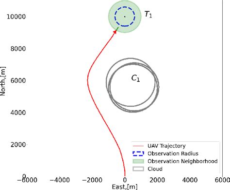 figure 10 from fixed wing uav path planning and collision avoidance using nonlinear model