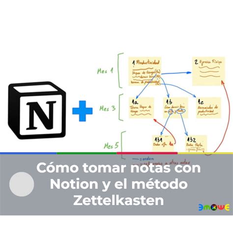 C Mo Tomar Notas Con Notion Y El M Todo Zettelkasten Emowe
