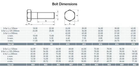 Bolts Nuts Screws Online AS1110 Z P 10 9 BOLT M27 X 80