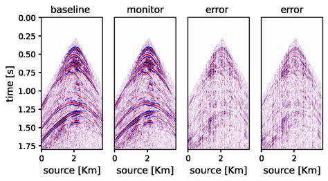 time lapse wavefield reconstruction in the time domain a wavefield download scientific