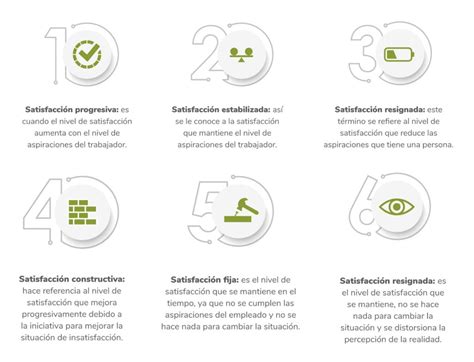 Qu Es La Satisfacci N Laboral Y C Mo Puedo Mejorarla