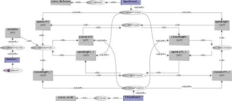 figure 3 from a generic framework for executable gestural interaction models semantic scholar