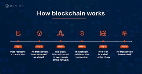 Blockchain Application Development Guide Tech Cost And Process