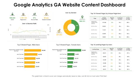 Top Google Analytics Dashboard Templates For Easy Reporting
