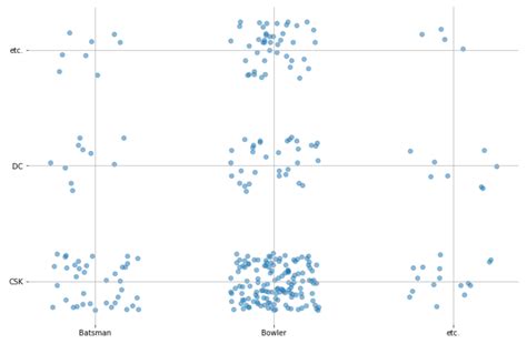 Python Plot Two Categorical Variables Data Science Stack Exchange