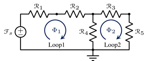 a sample non linear mec reluctance network download scientific diagram