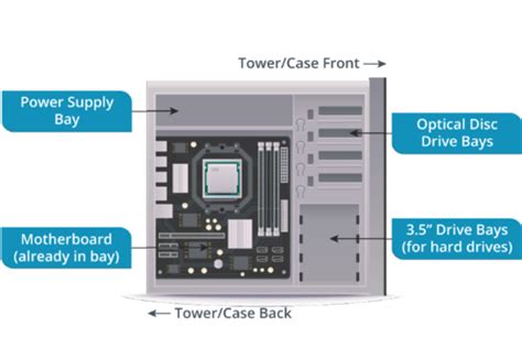 CompTia A 1001 Lesson 1 Installing And Configuring PC Components
