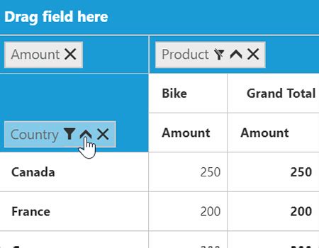 ASP NET Web Forms Pivot Grid Pivot Table Control Syncfusion