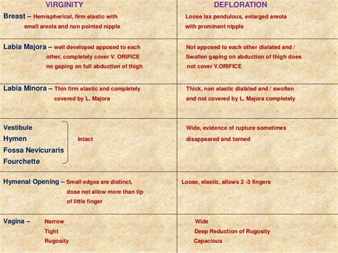 Virginity And Defloration And Its Medicolegal Aspects