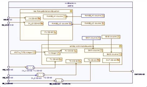 modelio reference block sysml startklop