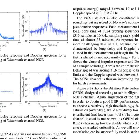 bit error rate performance of coded ofdm with decision feedback on the download scientific