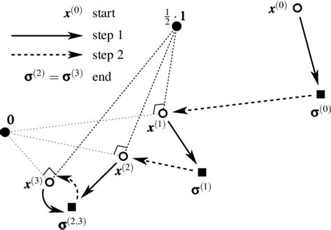 figure 1 from an efficient pseudo codeword search algorithm for linear programming decoding of