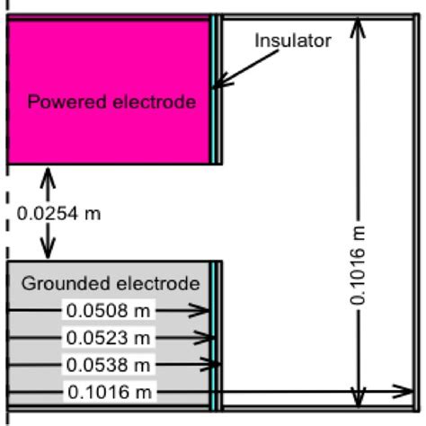 schematic of the 2 d axisymmetric gec ccp discharge chamber download scientific diagram