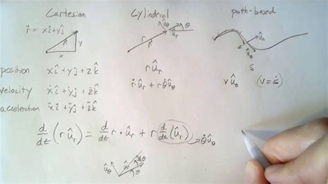 particle kinematics coordinate systems youtube