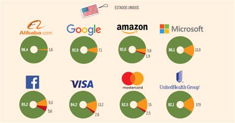 Los Mejores Valores Del Mundo Las Empresas Con Potencial Alcista Para