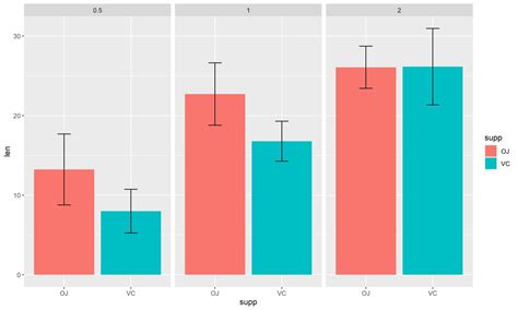 How To Add Error Bars To Plots In R Ggplot2 Biolinfo