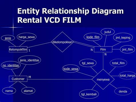 The Top Free Tools For Creating Entity Relationship Diagrams