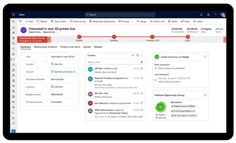 Los Mejores Software De Ventas Y Marketing Para