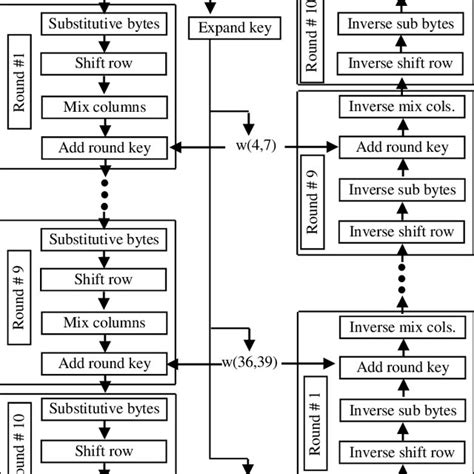 initial permutation table download scientific diagram