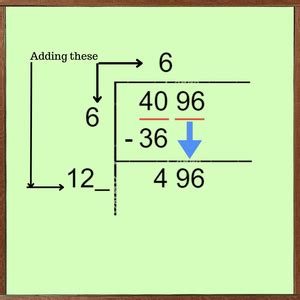 Square Root By Long Division Method Definition Methods Examples