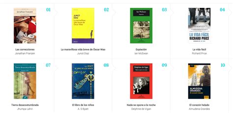 Las 50 Mejores Novelas Del Siglo XXI WikiList
