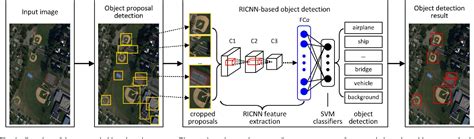 figure 4 from learning rotation invariant convolutional neural networks for object detection in