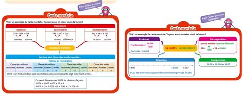 Décrypter 98 imagen carte mentale maths 6ème fr thptnganamst edu vn