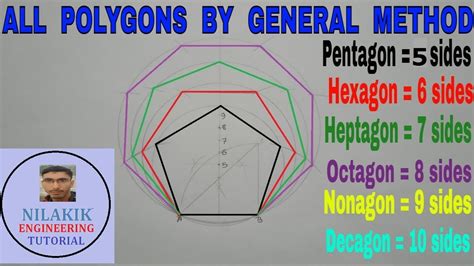All Polygons By General Base Method Pentagon Hexagon Heptagon Octagon