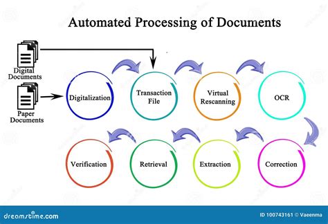 automated processing of documents stock illustration illustration of virtual resolution