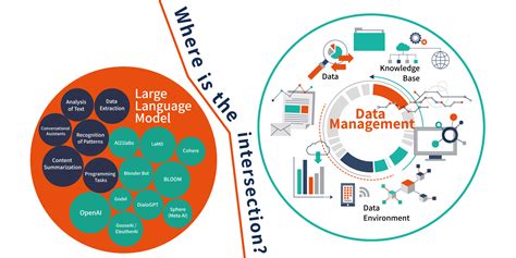 Large Language Models Llms Concepts Examples Data Analytics Nbkomputer