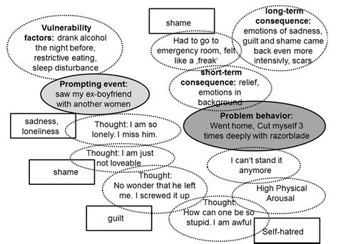 DBT Opposite Action Worksheets Printable Emotion Regulation Etsy