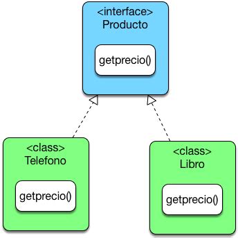 Java 8 Interface Static Methods Y Reutilizacion Arquitectura Java