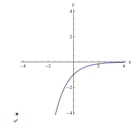 solved graph the function not by plotting points but by