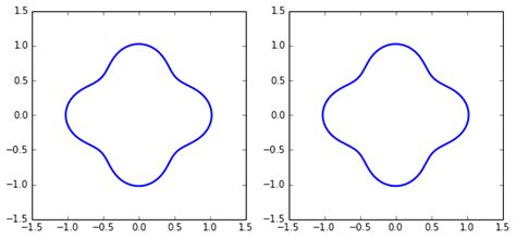 Python Predicting Future With FBProphet Stack Overflow