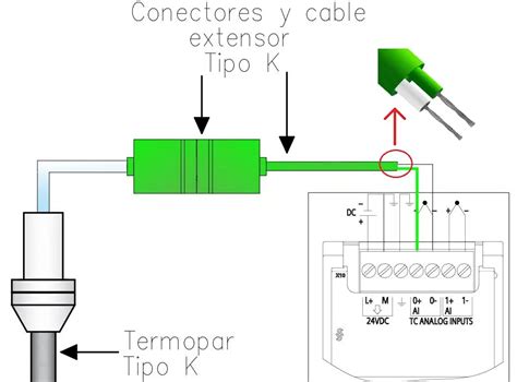 Termopar Qué es y para qué sirve PROGRAMACIÓN SIEMENS