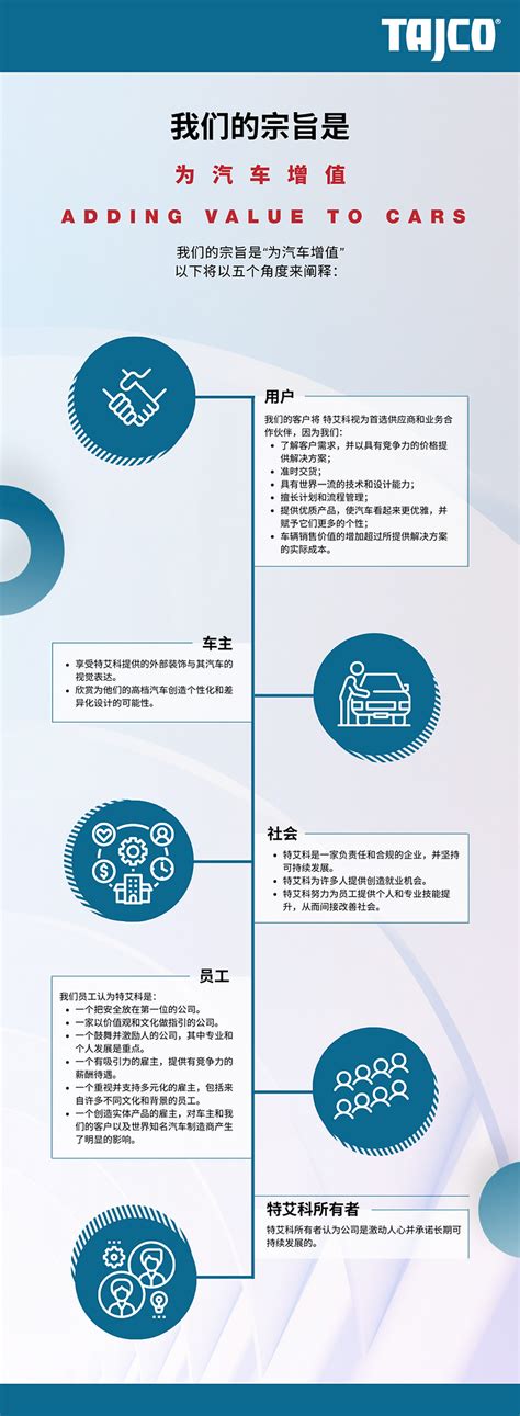 宗旨 TAJCO