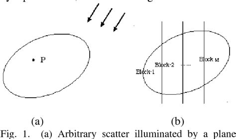 figure 1 from characteristic basis function method cbfm an iteration free domain