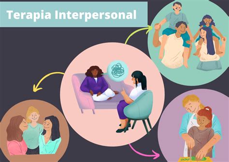 Terapia Interpersonal Características Origen y Rol del Terapeuta