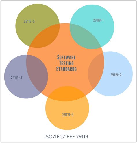 new software testing standards iso iec ieee 29119