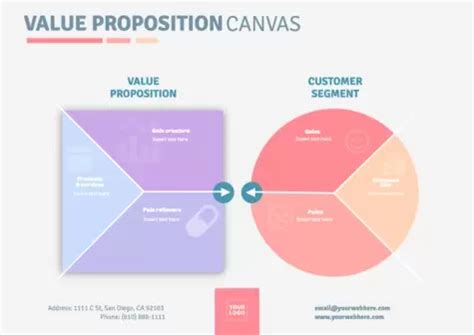 Modèles pour créer un Business Model Canvas ou Matrice d affaires en ligne