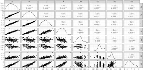 frontiers image based phenotyping of seed architectural traits and prediction of seed weight