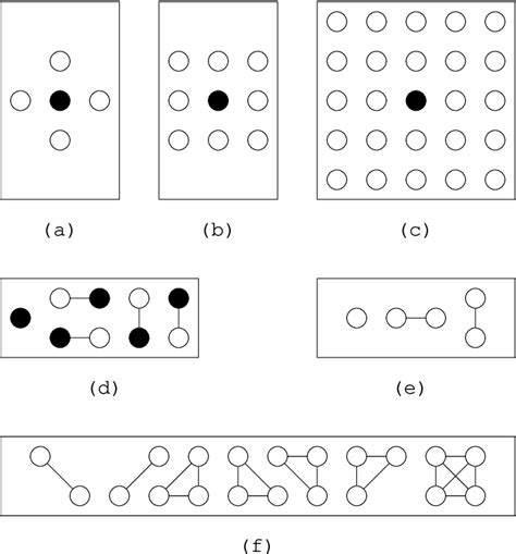 figure 1 from texture synthesis and unsupervised recognition with nonparametric multiscale