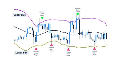 The Ultimate Guide To Using Bollinger Bands CenterPoint Securities Canada