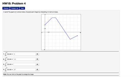 solved the graph of f is shown below evaluate each integral