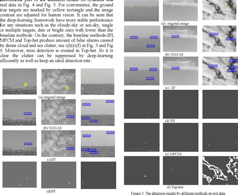 figure 5 from the generalized detection method for the dim small targets by faster r cnn