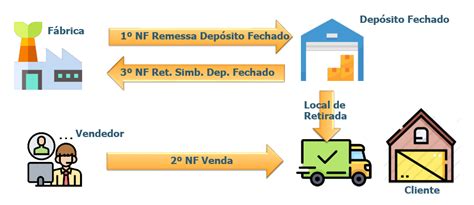Cross Segmentos Linha Datasul MRE Conceito e diferenças entre as