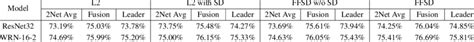 comparison between different diversity enhancement strategies dml does download scientific