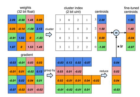 deep learning model compression techniques aiguys