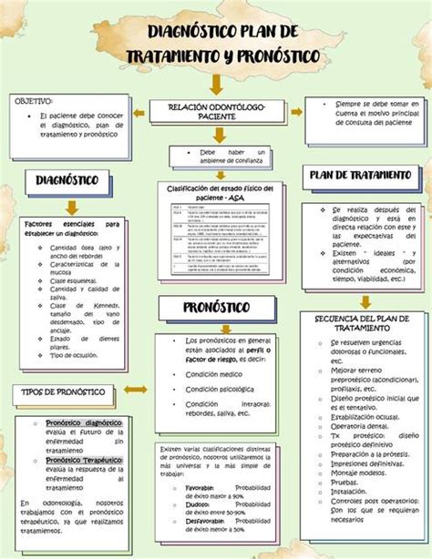Diagnóstico Plan de Tratamiento y Pronóstico Odonto Notes uDocz