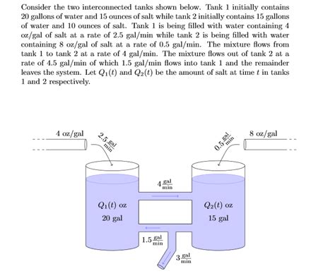 Solved Consider The Two Interconnected Tanks Shown Below Chegg